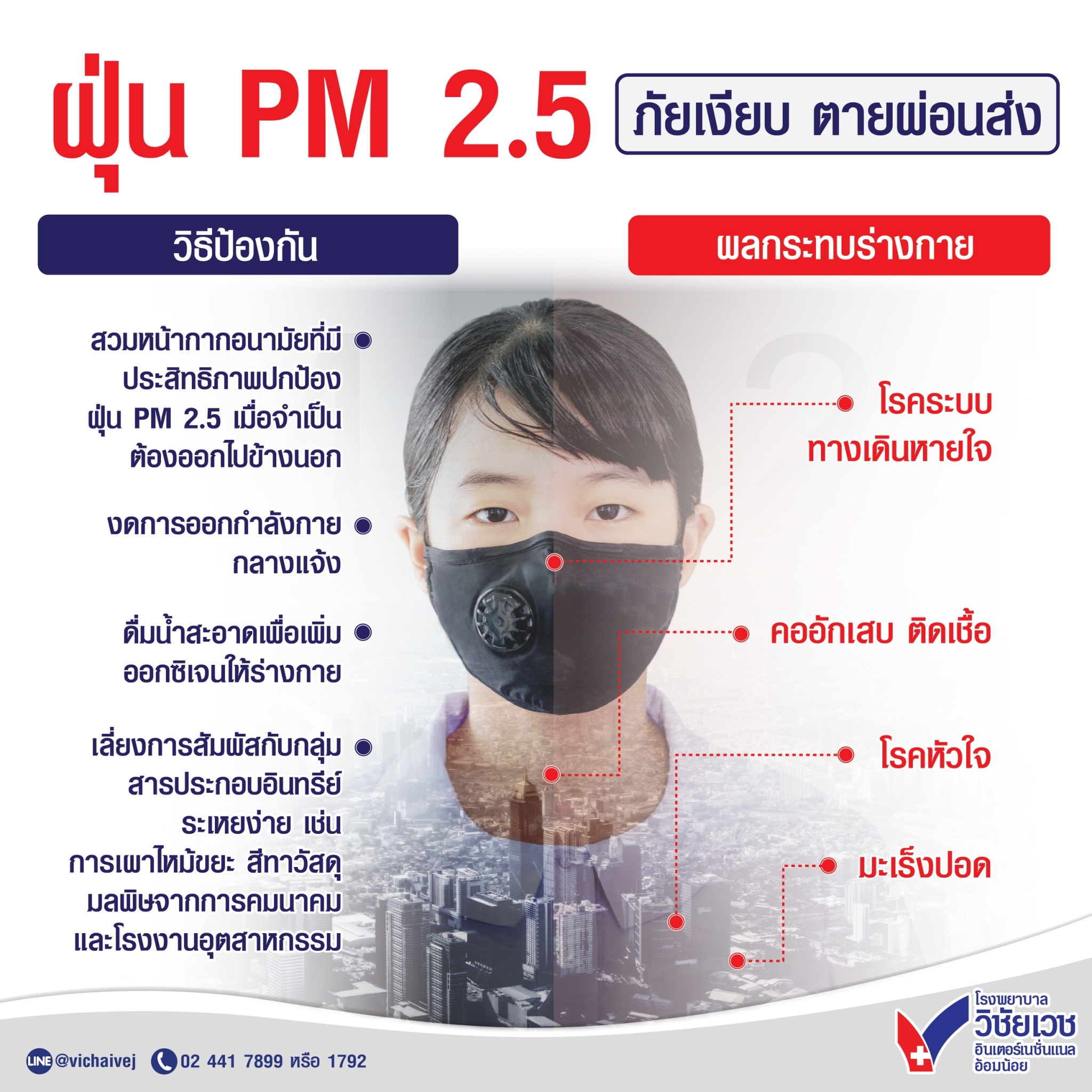 ฝุ่น PM2.5 ภัยเงียบ ตายผ่อนส่ง - โรงพยาบาลวิชัยเวช อินเตอร์เนชั่นแนล อ้อมน้อย